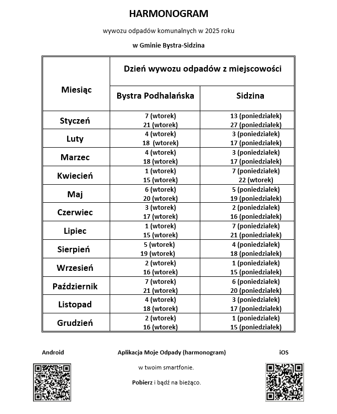 Harmonogram odbioru odpadów komunalnych w 2025 roku | Gmina Bystra-Sidzina